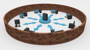 Što je server i kojih 8 osnovnih vrsta servera poznajemo?